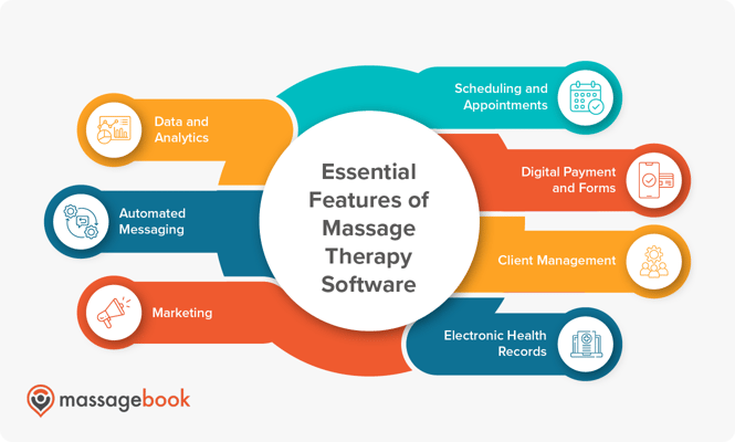 13 Best Massage Therapy Software Solutions for 2025